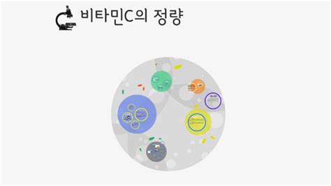 비타민c의 정량 By 혜 지 On Prezi