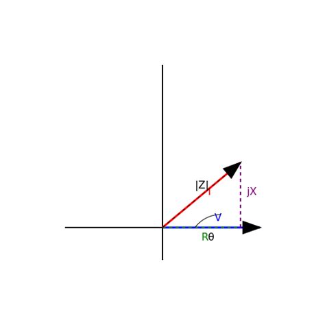 Sinusoidal Waveforms Tutorials On Electronics Next Electronics