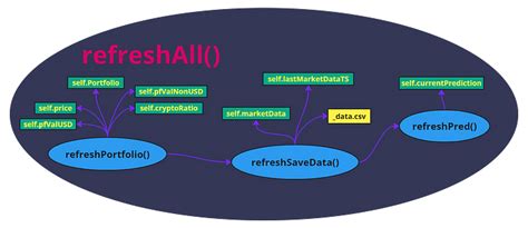 Торговый бот на Python Lilynois Ltd