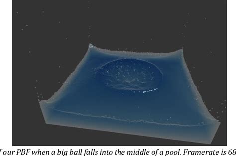 Figure 2 From Building A Real Time System On Gpus For Simulation And Rendering Of Realistic 3d