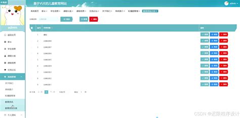 Springboot毕设基于vue的儿童教育网站论文程序部署基于springbootvue少儿教育平台 Csdn博客