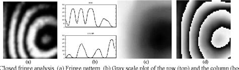 Figure 2 From Robust Phase Demodulation Of Interferograms With Open Or