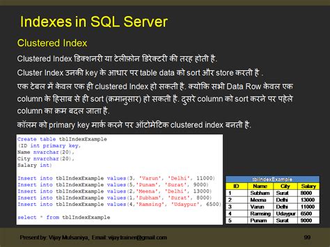 Sql Server Tutorial Lesson 22 Clustered Non Clustered And Unique