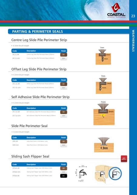 Api Materials Pdf