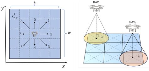 Multi Uav Collaborative Target Search Method In Unknown Dynamic Environment
