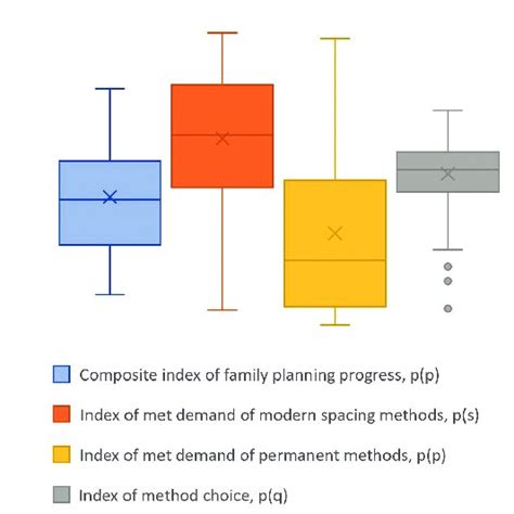 The Classification Tree Download Scientific Diagram