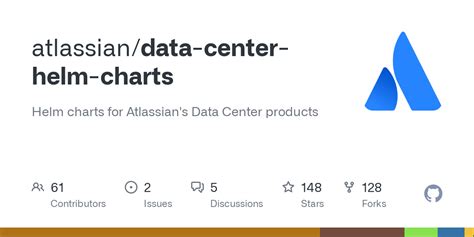 Data Center Helm Chartssrcmainchartsjiratemplatesconfigmap