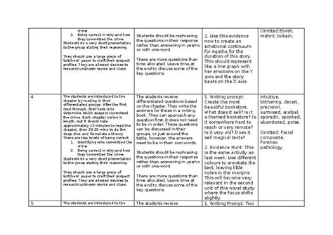 Rhonda Mcleod Scope And Sequence Part One By Upper Primary Literacy Texts