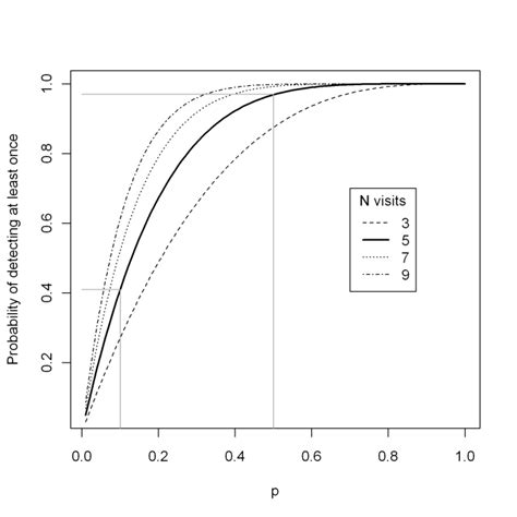 Conservation Ecology Dynamic Occupancy Models Improving Our