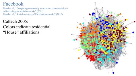 06 Community Detection Pptx Social Networking Internet
