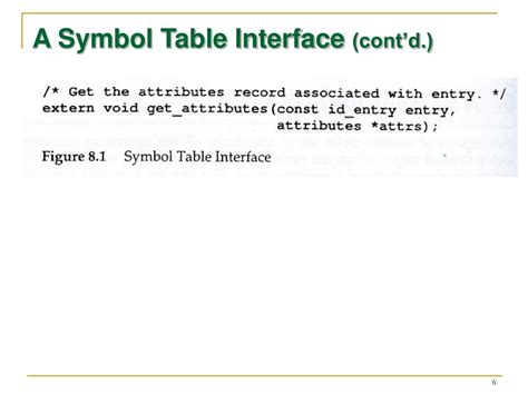 Ppt Symbol Tables Powerpoint Presentation Free Download Id9698831