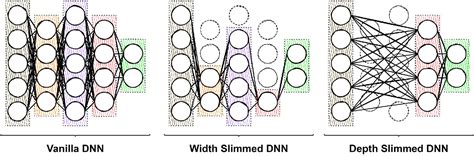 figure 1 from an overview of adaptive dynamic deep neural networks via