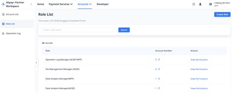 Capabilities Alipay Partner Workspace User Guide Alipay Docs