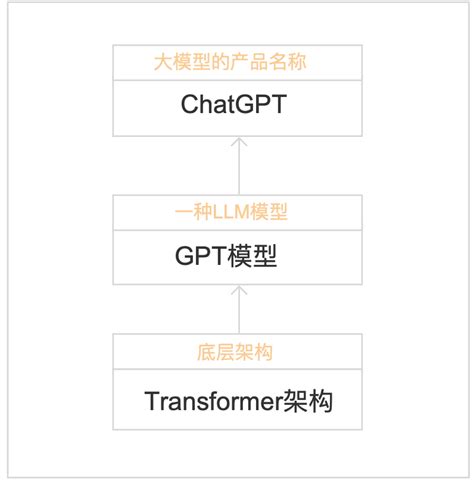Ai大模型的基石——transformer 人人都是产品经理