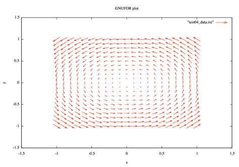 Gnufor A Gnuplot Fortran90 Interface