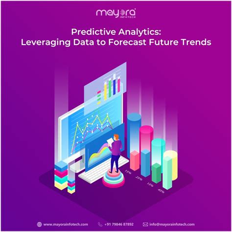 rajesh kumar on linkedin predictiveanalytics datadrivendecisions