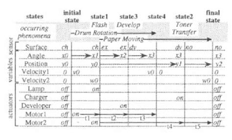 Figure 8 From Model Based Automatic Generation Of Sequence Control