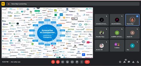 AI ML Conducts Webinar On AI And Machine Learning Mastery Pioneering Careers In The Future