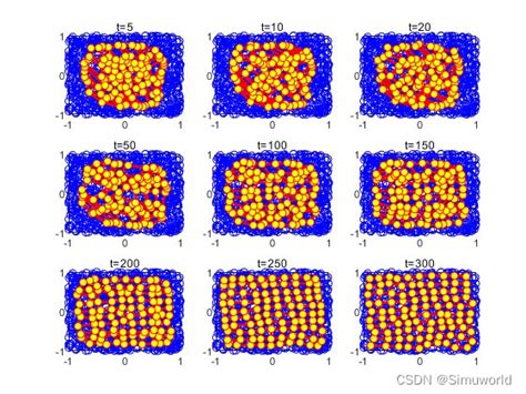 自组织映射kohonen神经网络的matlab仿真 kohonen层训练算法matlab csdn博客