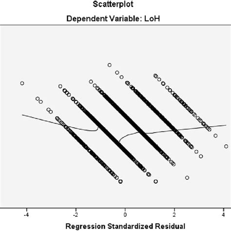 Normality Source Authors Analysis From The Lss 2019 Download