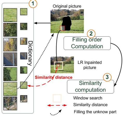 Flowchart Of The Super Resolution Algorithm The Missing