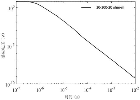 Transient Electromagnetic Rapid Statistical Inversion Method Eureka Patsnap