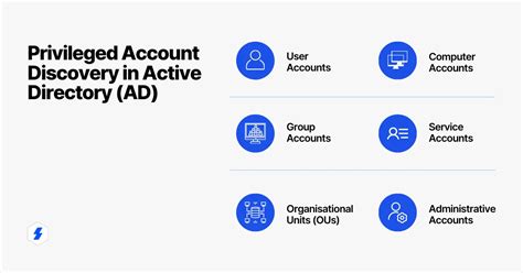 Privileged Account Discovery Sectona