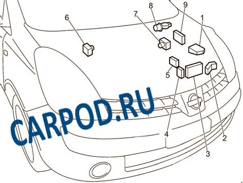 Предохранители Ниссан Ноут (E11), 2005 - 2013