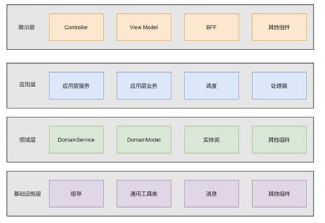 商城秒杀系统 系统开发案例 程序员客栈
