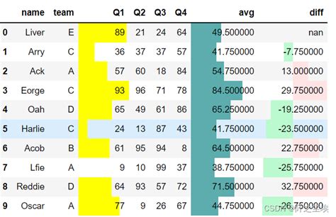 Pandas数据分析25——pandas数据框样式设置pandas 设置边框 Csdn博客