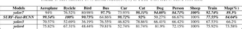 Table 1 From Efficient Region Proposals Generation For Object Detection Semantic Scholar