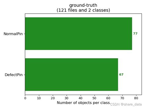 项目一：基于yolov7的输电线路销钉缺失检测项目销钉缺失图像 Csdn博客