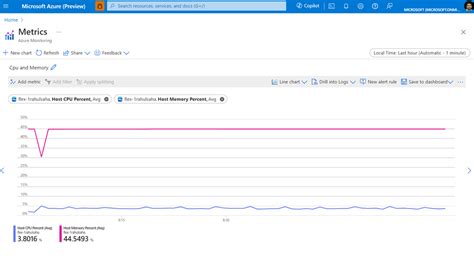 Buffer Pool Performance Parameters For Azure Database For Mysql