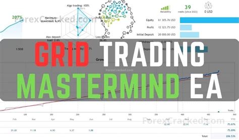Mastermind Grid Trading Ea Free Download Forexcracked