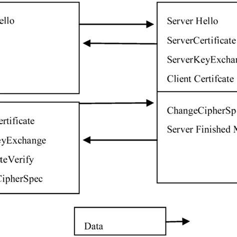 TLS Handshake Protocol Download Scientific Diagram