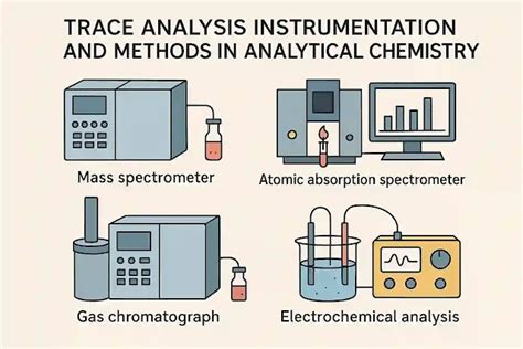 Comprehensive Guide To Trace Analysis Techniques In Analytical Chemistry