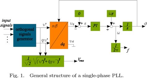 figure 1 from modulating functions method plus sogi scheme for signal