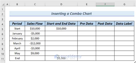 Excel Waterfall Chart With Negative Values Suitable Methods