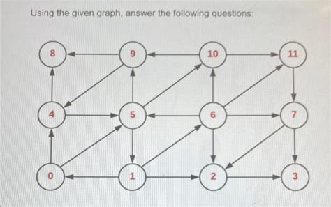solved using the given graph answer the following