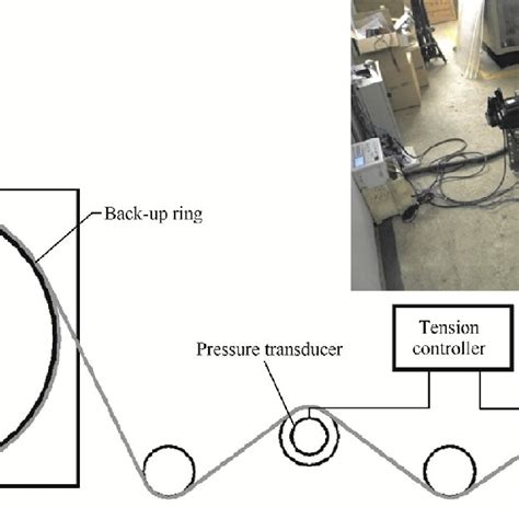 Photo And Schematic Of Tension Control Winding System Download