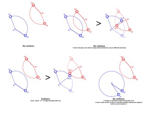 Homework And Exercises Collision Detection Of Two Circles Rotating Around Fixed Points In D