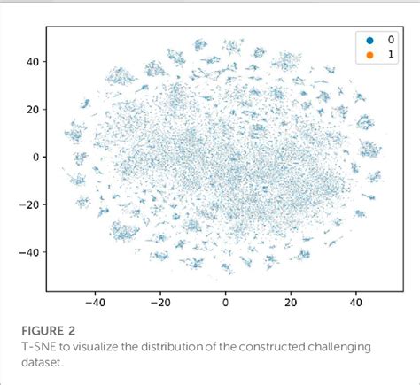 Figure 2 From Gcforest Based Compound Protein Interaction Prediction