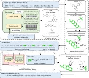 Incorporating Chemists Insight With AI Models For Single Step Retrosynthesis Prediction