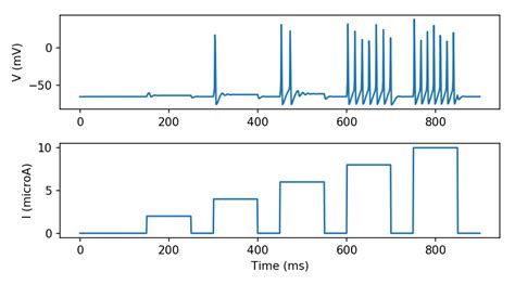 Github Ruhugubrainythings Python Implementation Of Several Neuron