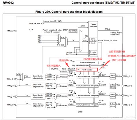 Stm32 Hal库实现us微秒延时函数stm32hal库us延时函数 Csdn博客