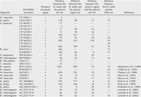 histone mrnas with both a stem loop motif and a poly a tail download