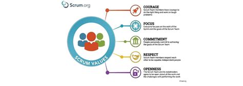 Striving For Inclusivity Agile Can Help Priya Patra