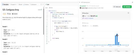 Solving Leetcode Challenge 48 Contiguous Array Arpita Singh Posted On The Topic Linkedin