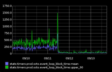 Making The Switch From Nodejs To Golang Nijums World