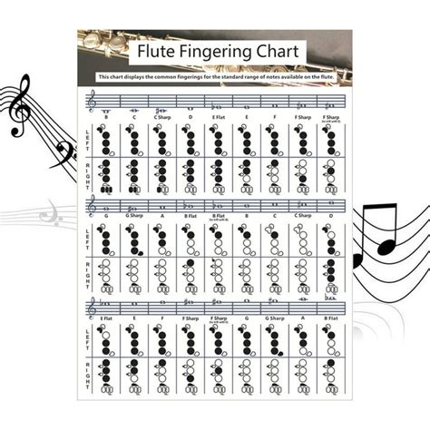 flute fingering chart with color coded notes learn flute 57 off